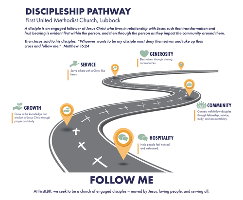 Discipleship Pathway — First United Methodist Church