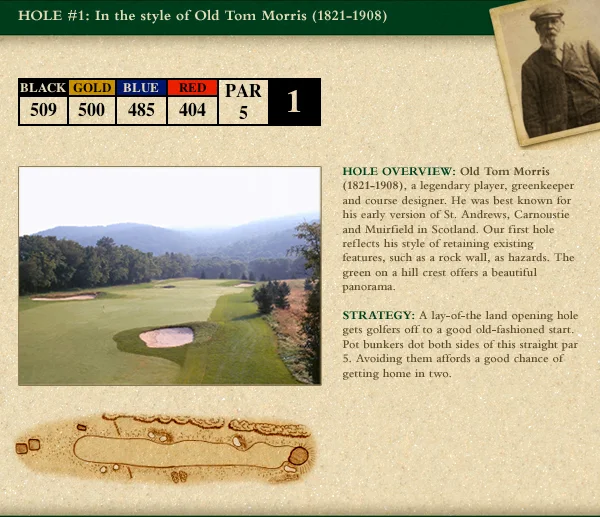 Architects Tribute Day: Old Tom Morris (1821-1908) - Hole #1 — The ...
