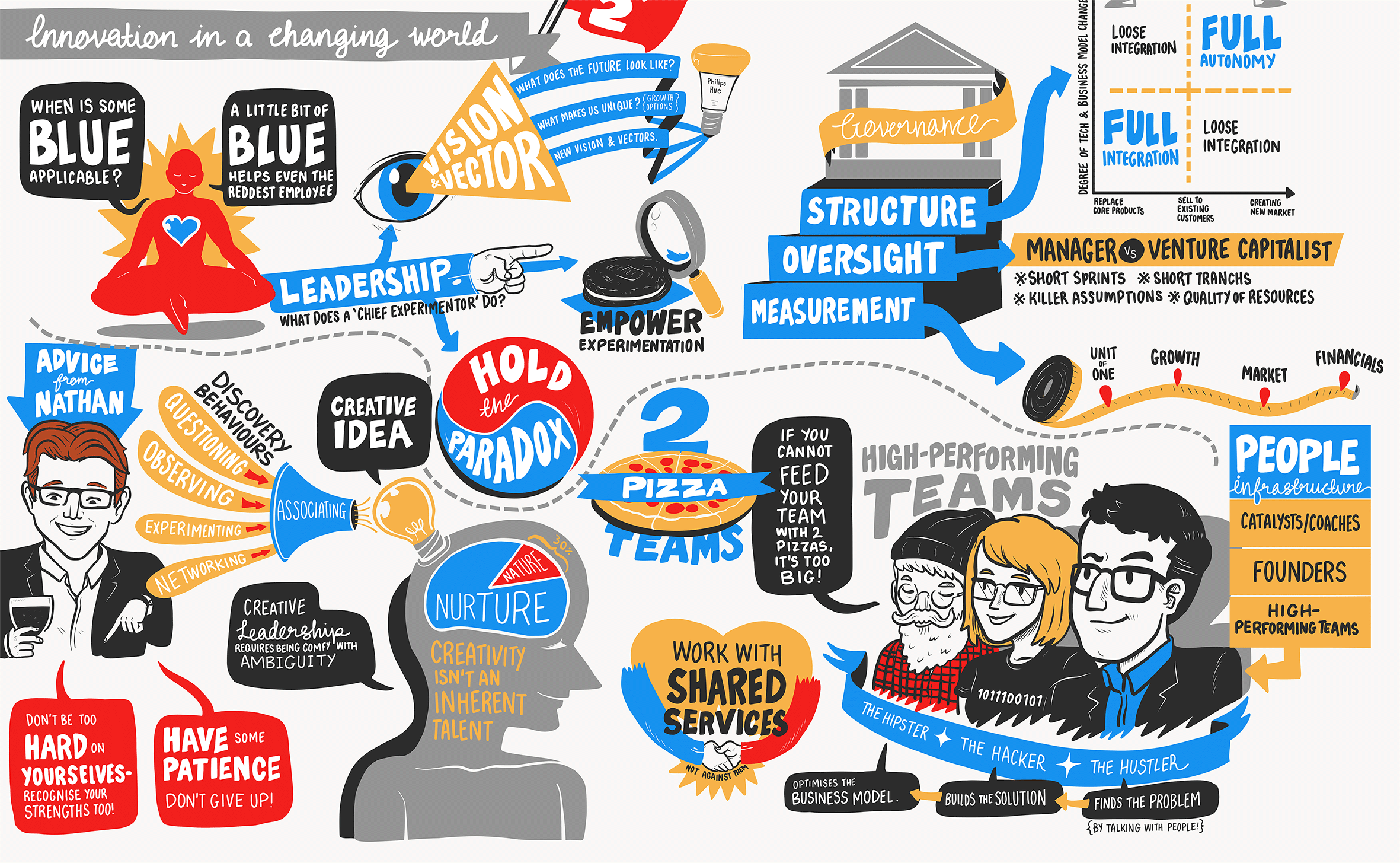 Digital Graphic Recording | Sketch Post