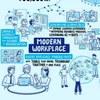 Infographic | Sketch Post | Graphic Recording & Design.