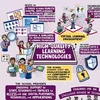 Infographic | Sketch Post | Graphic Recording & Design.
