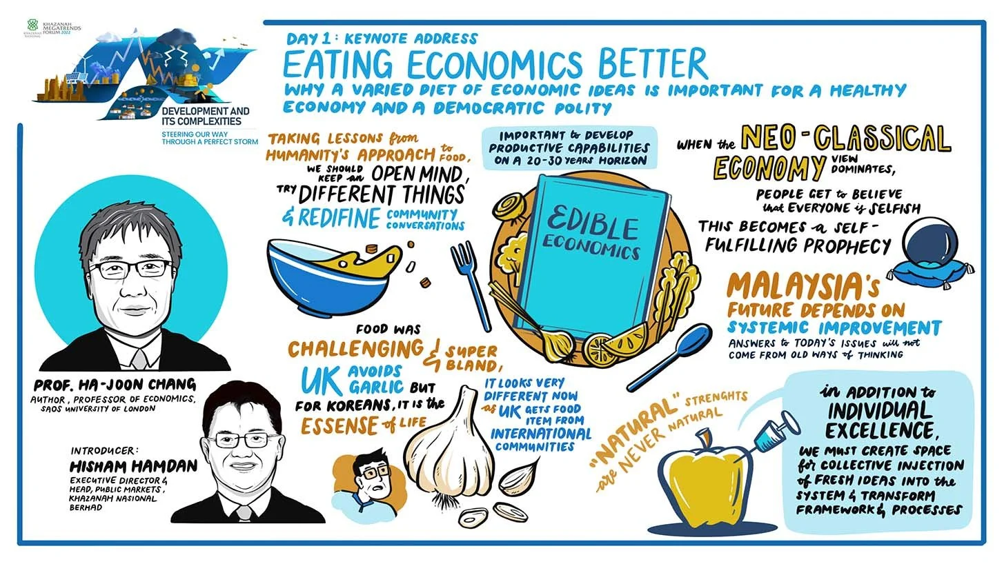 Khazanah Megatrends Forum Malaysia 2022 | Sketch Post | Graphic ...