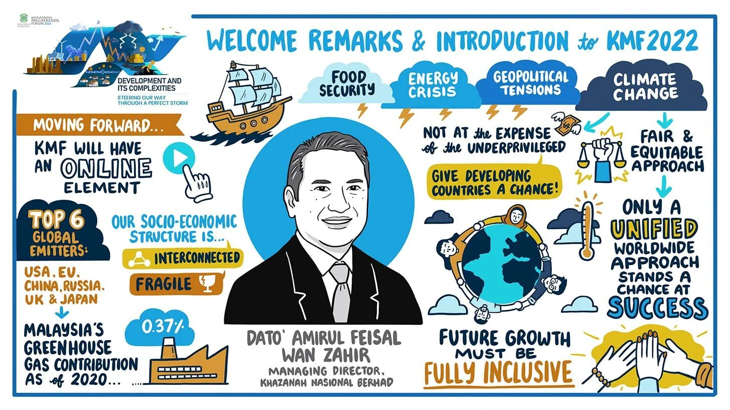 Khazanah Megatrends Forum Malaysia 2022 | Sketch Post | Graphic ...