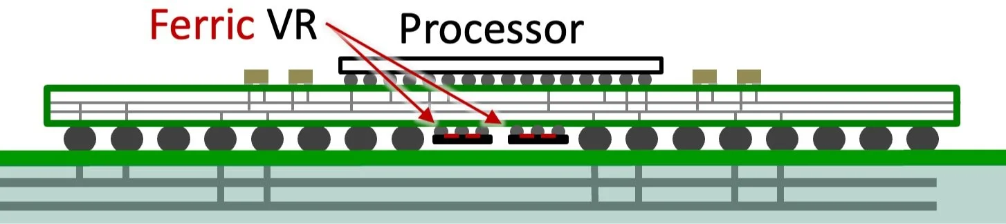 System Integration Options | Ferric, Inc.