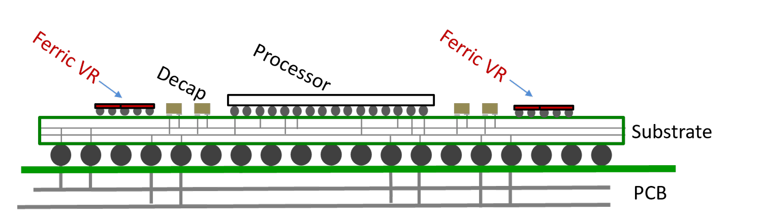 Integration — Ferric, Inc.