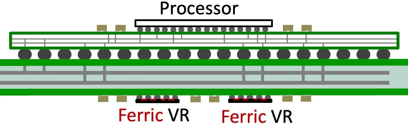 System Integration Options | Ferric, Inc.