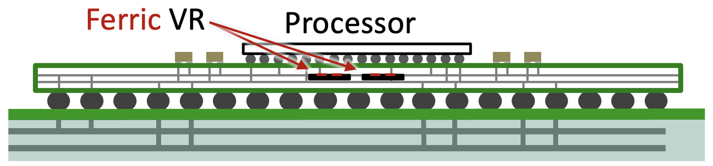 System Integration Options | Ferric, Inc.