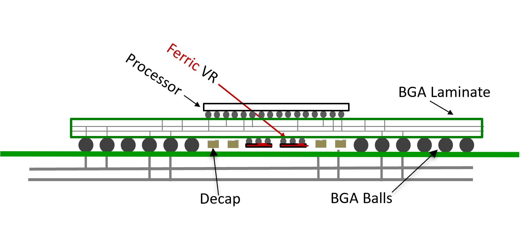 Integration — Ferric, Inc.