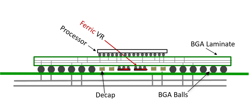 Integration — Ferric, Inc.