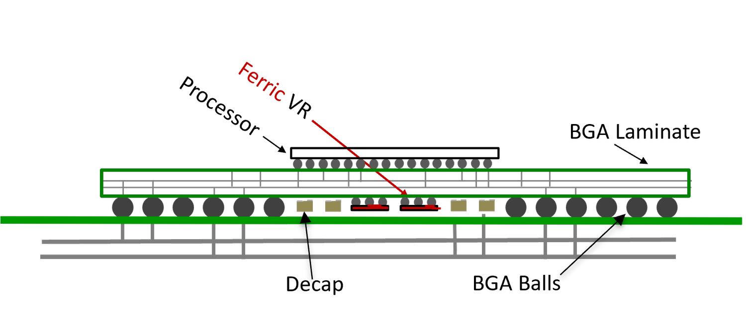 Integration — Ferric, Inc.