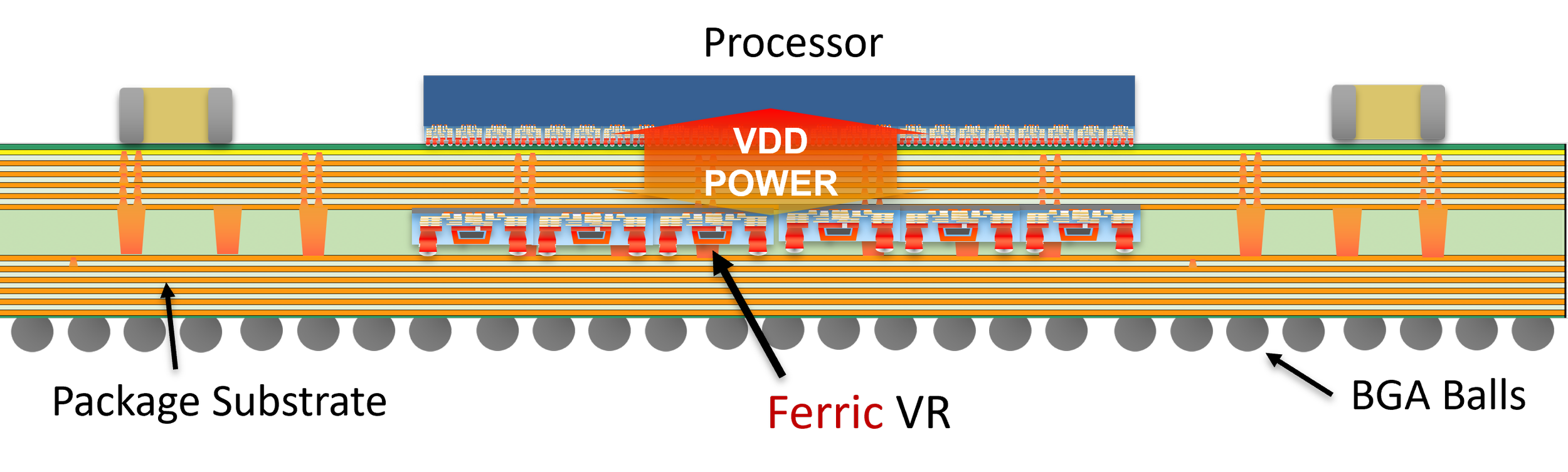 Integration — Ferric, Inc.