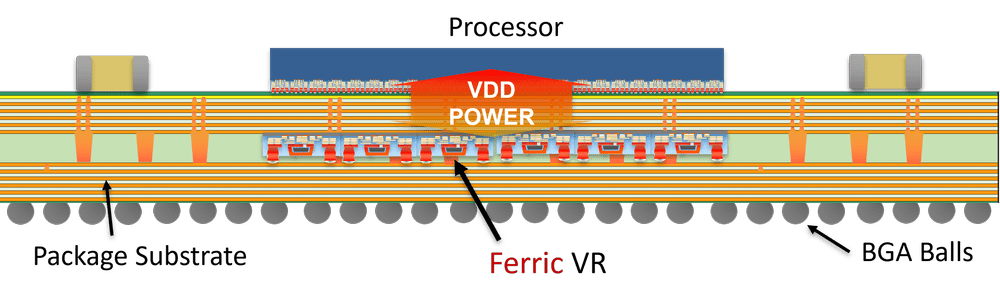 Integration — Ferric, Inc.