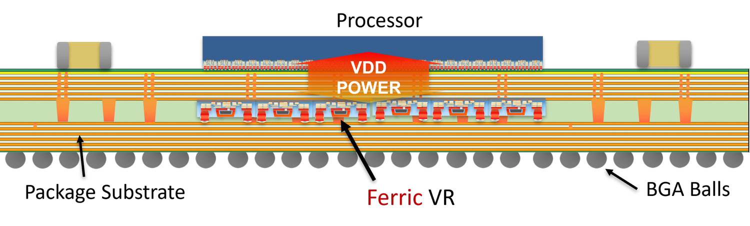 Integration — Ferric, Inc.