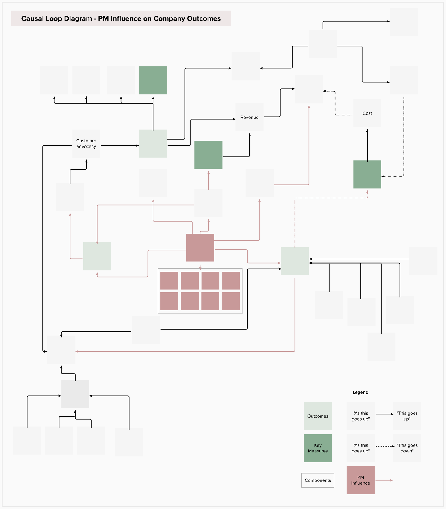 Process, Causal Loop, and Journey Map Design for Project Management ...