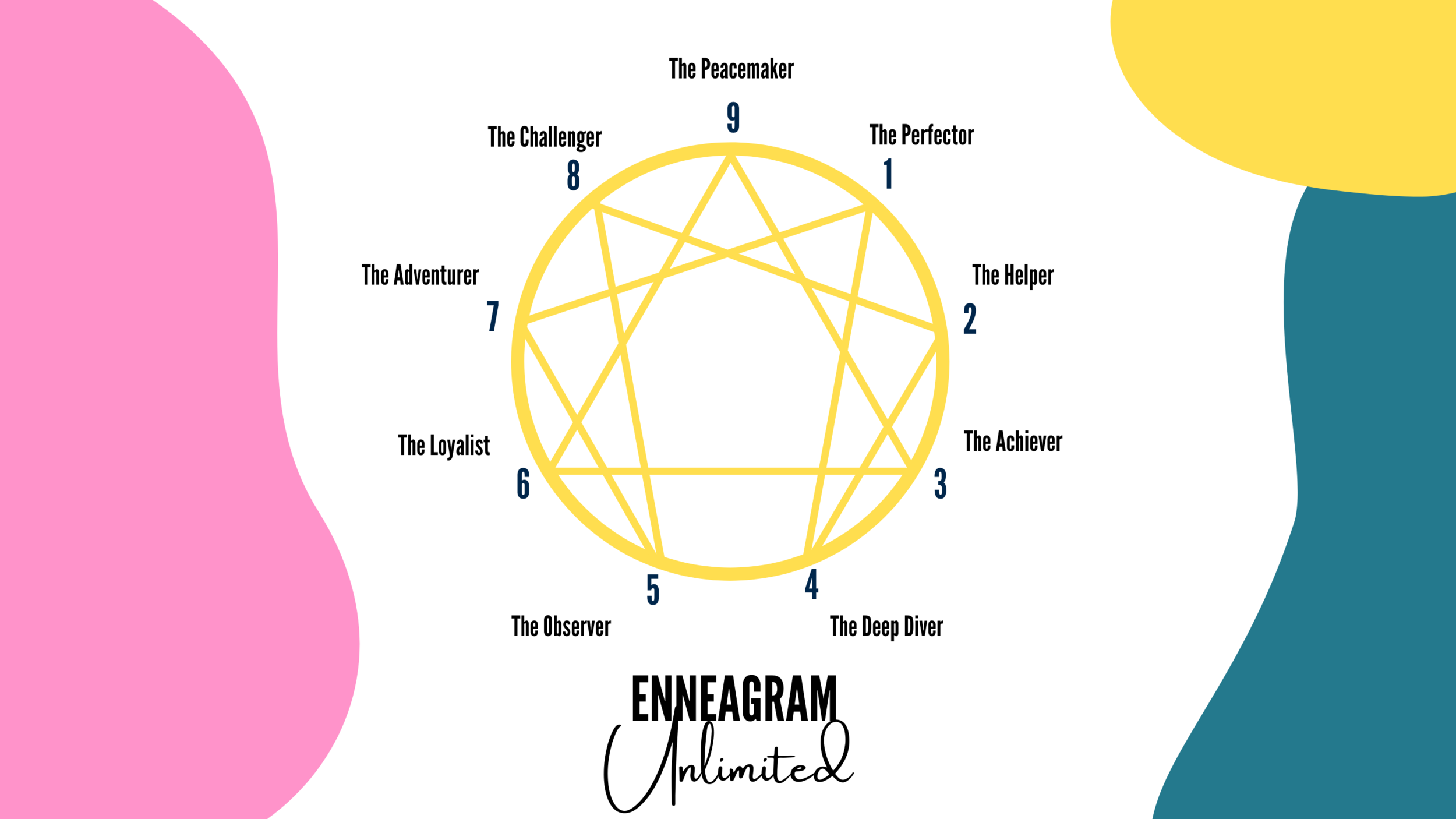 Enneagram — Leslie Root Counseling