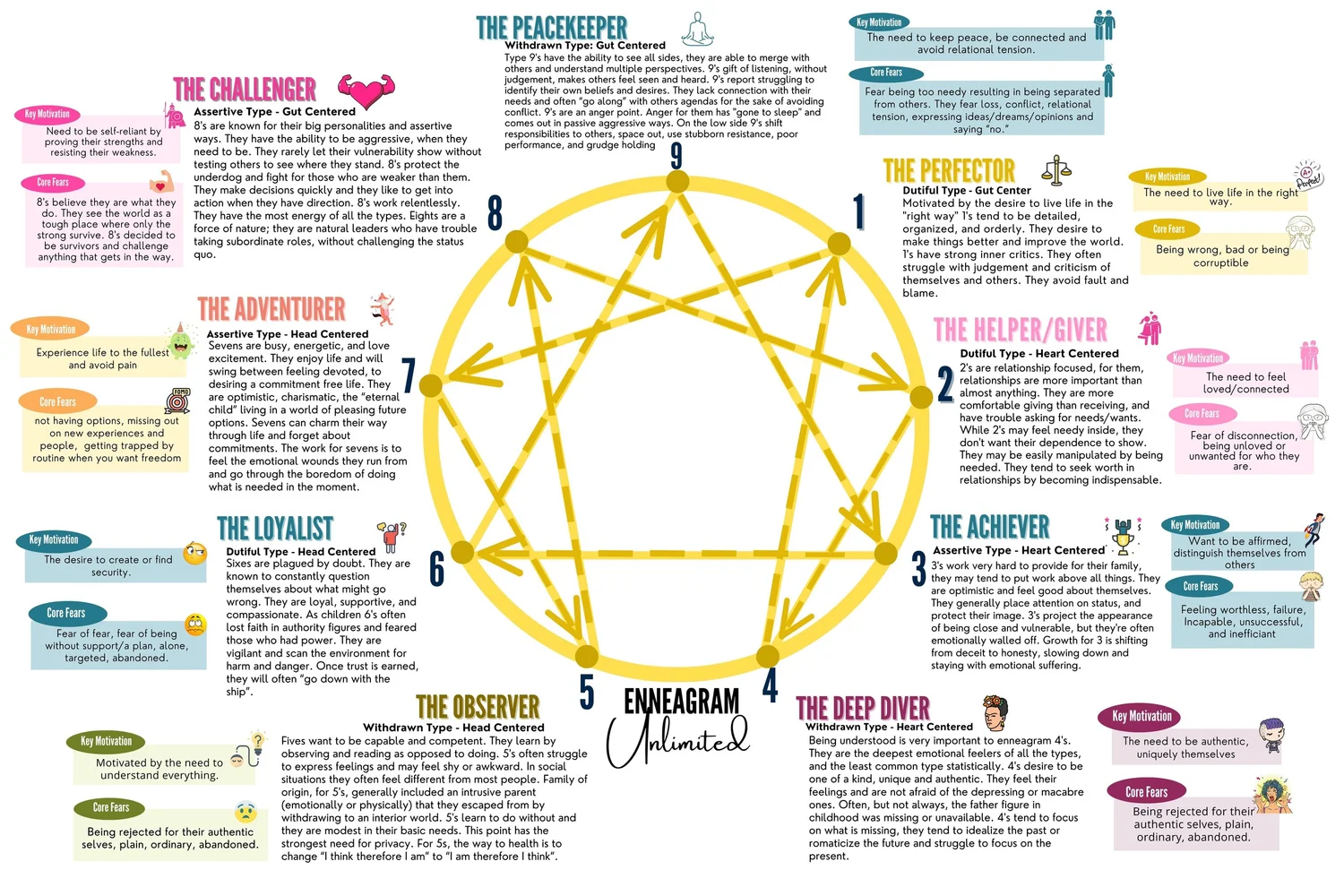 Enneagram Types Enneagram Therapy Discover Your Type Leslie Root