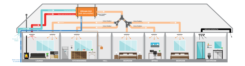 The Dry Living Unit | Dry Living | Home Ventilation with a Built-in ...