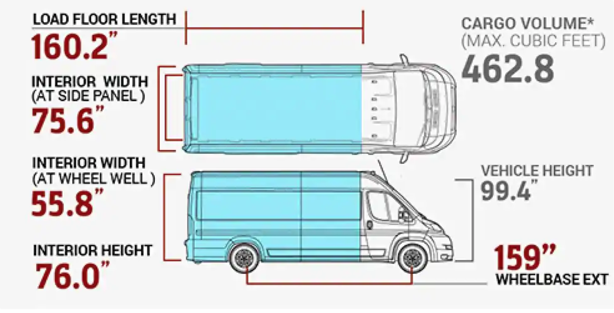 Sprinter vs. Promaster | Which van is best for you? — Sara & Alex James ...