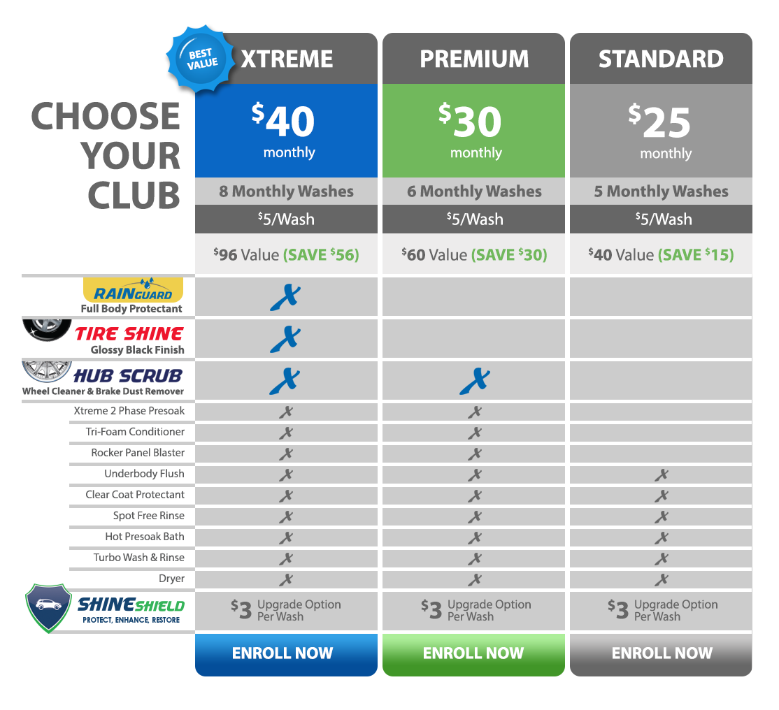 VIP Club — Xtreme Clean Auto Wash