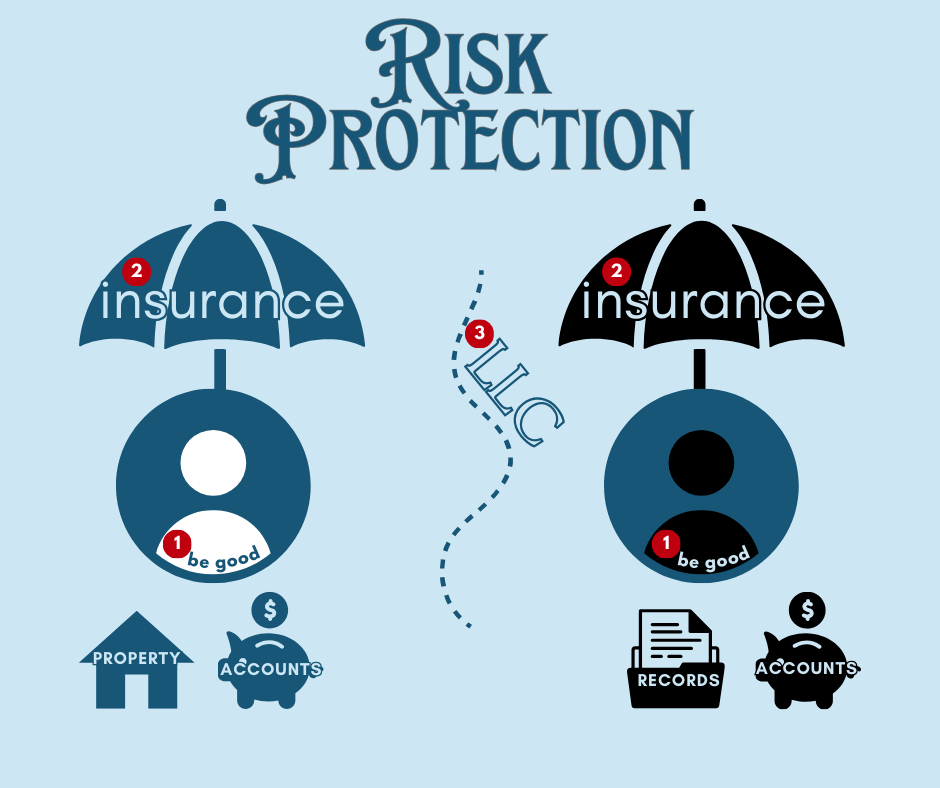 Want a Risk-Free Business? Learn 3 Ways to Keep Yourself Protected ...