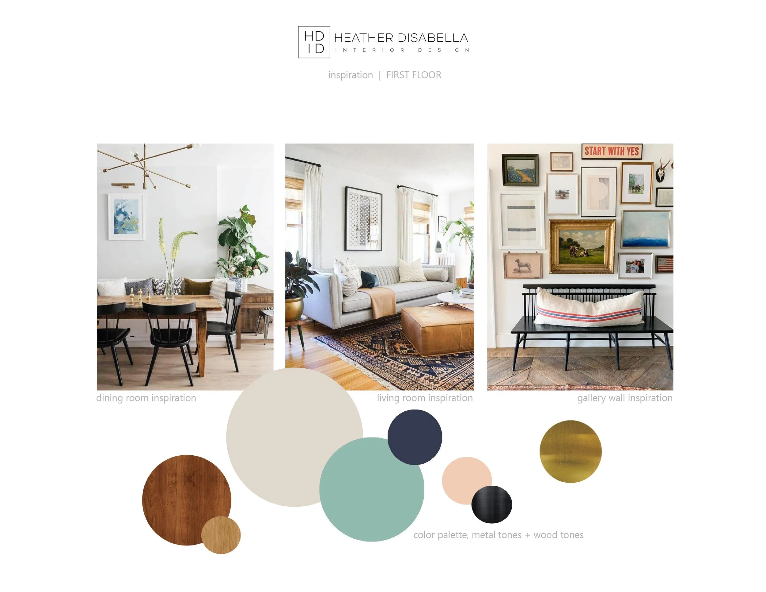 Lifecycle of a Project: The Pre-Design Phase — Heather Disabella ...