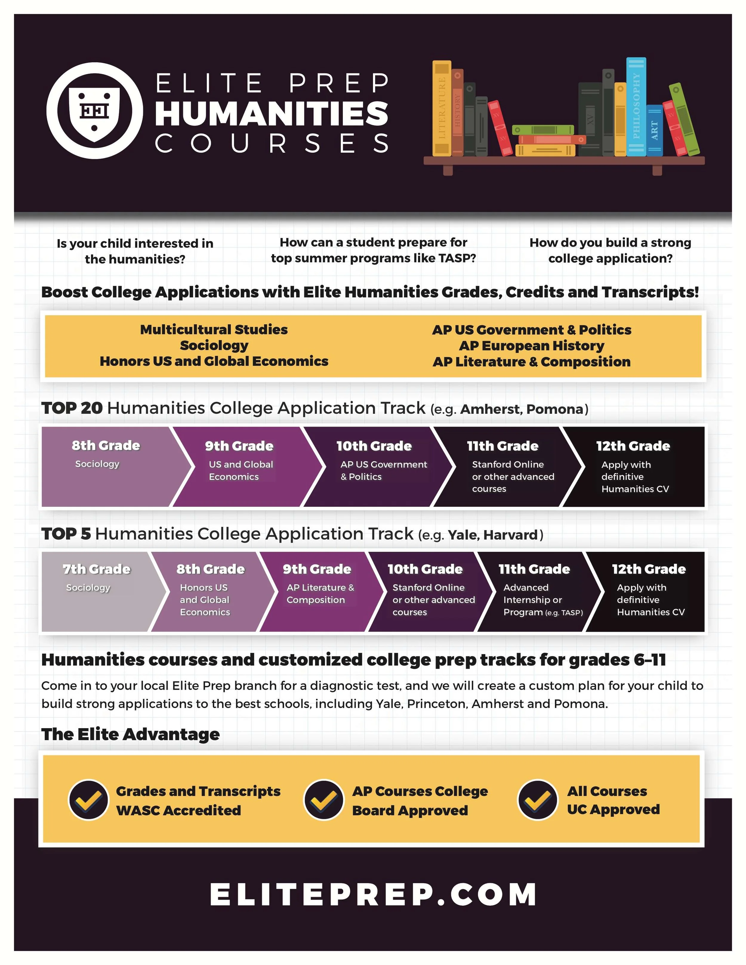Humanities Courses Elite Educational Institute