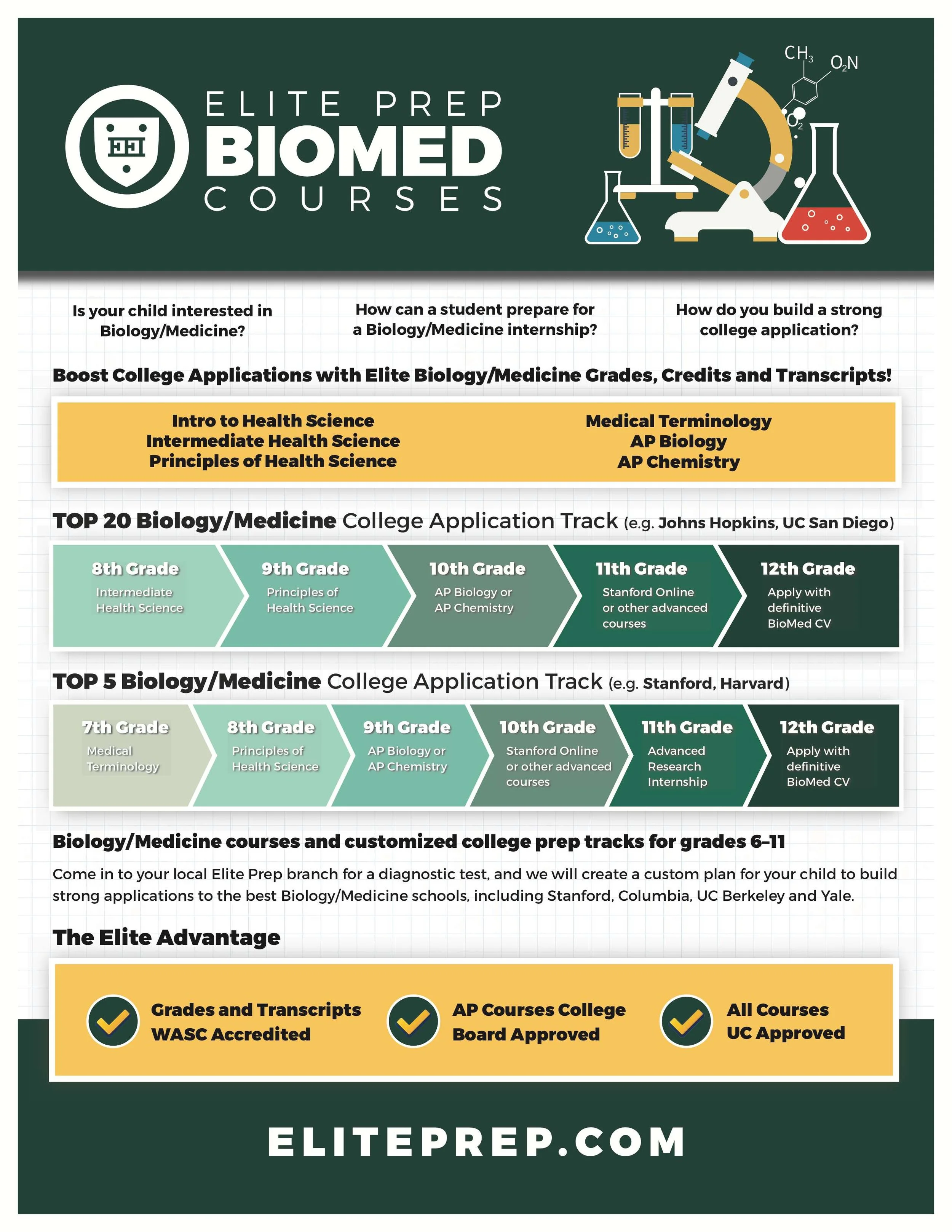 BioMed Courses — Elite Educational Institute