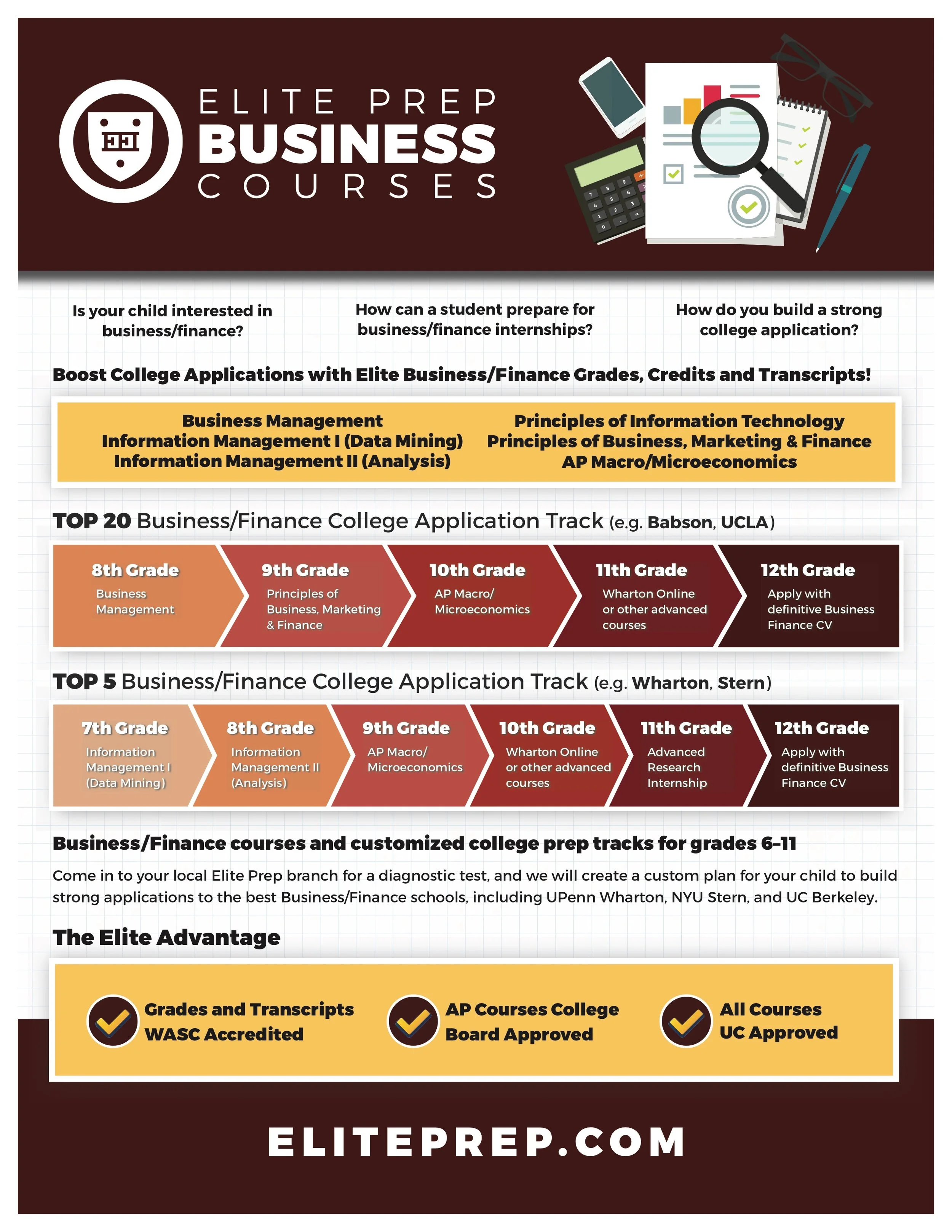 Business Courses — Elite Educational Institute