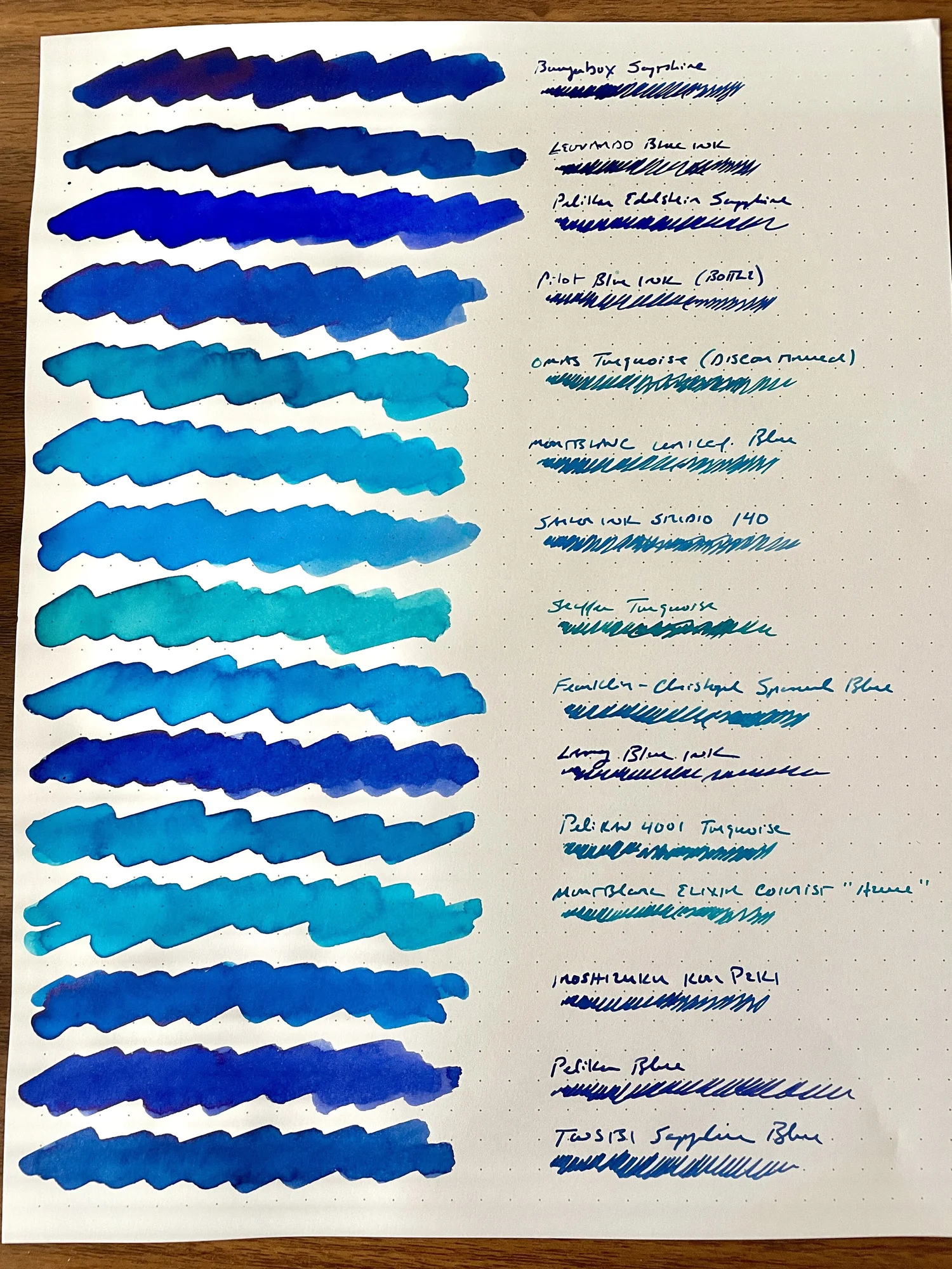 Mini Collections, Part V: All The Blue Inks (Including Blues, Blue ...