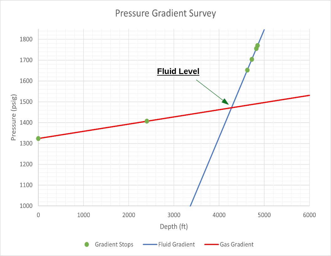 FyreRok Oil and Gas Engineering and Consulting