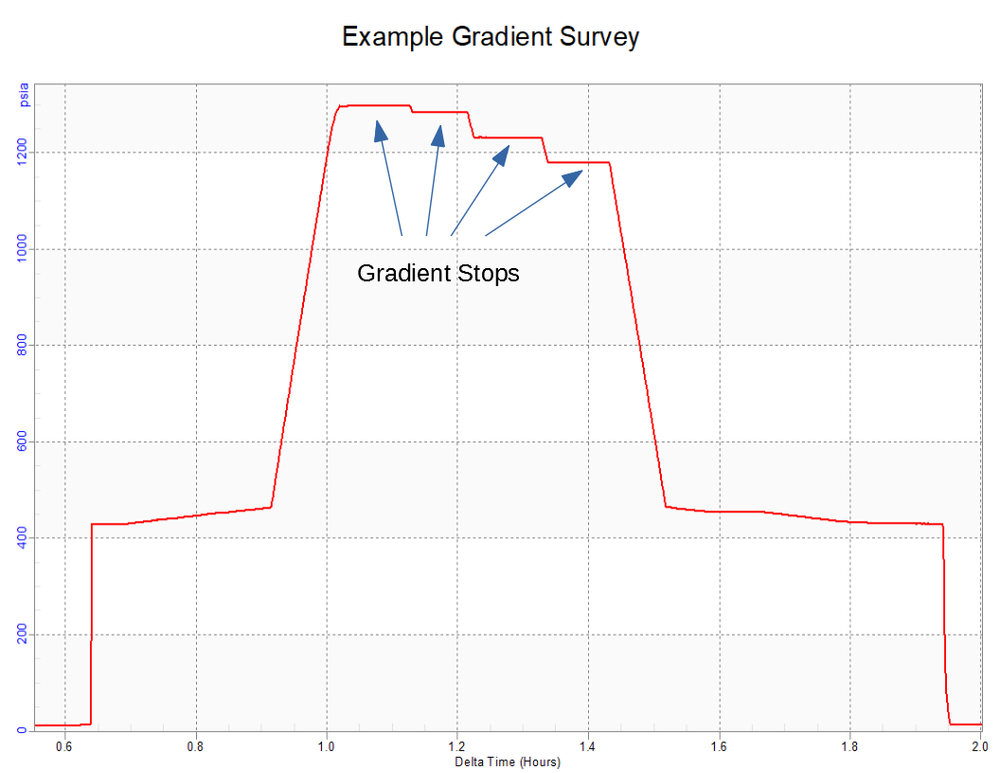FyreRok Oil and Gas Engineering and Consulting