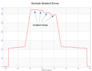 FyreRok Oil and Gas Engineering and Consulting