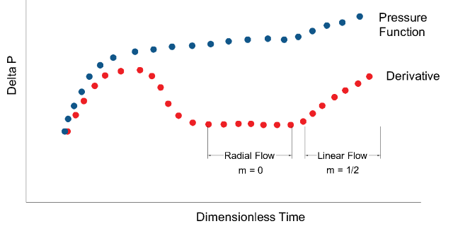 FyreRok Oil and Gas Engineering and Consulting