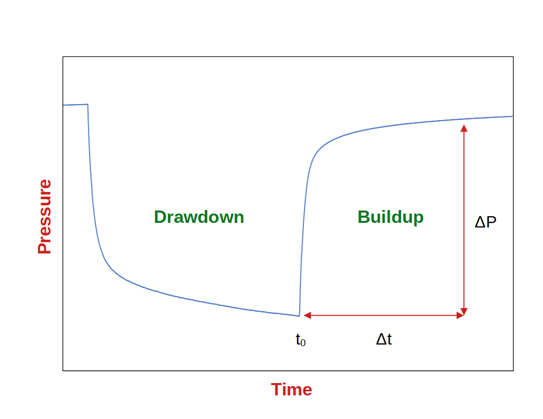 FyreRok Oil and Gas Engineering and Consulting