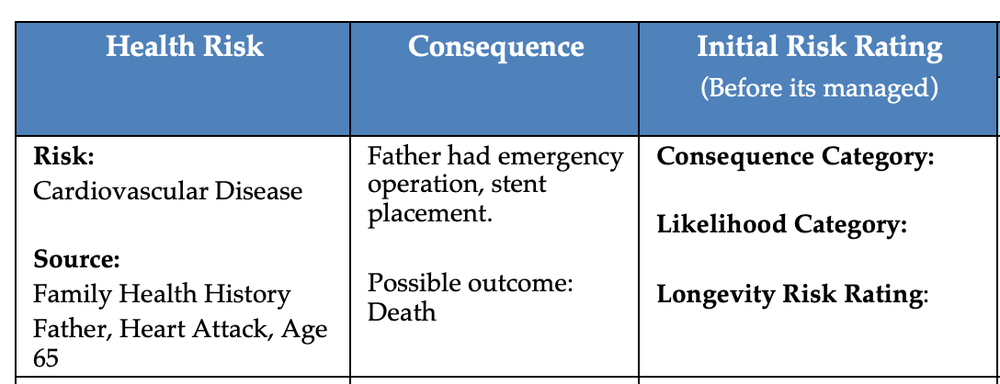 Budget - 2. Helpful example #1: Family history of heart attack — A ...