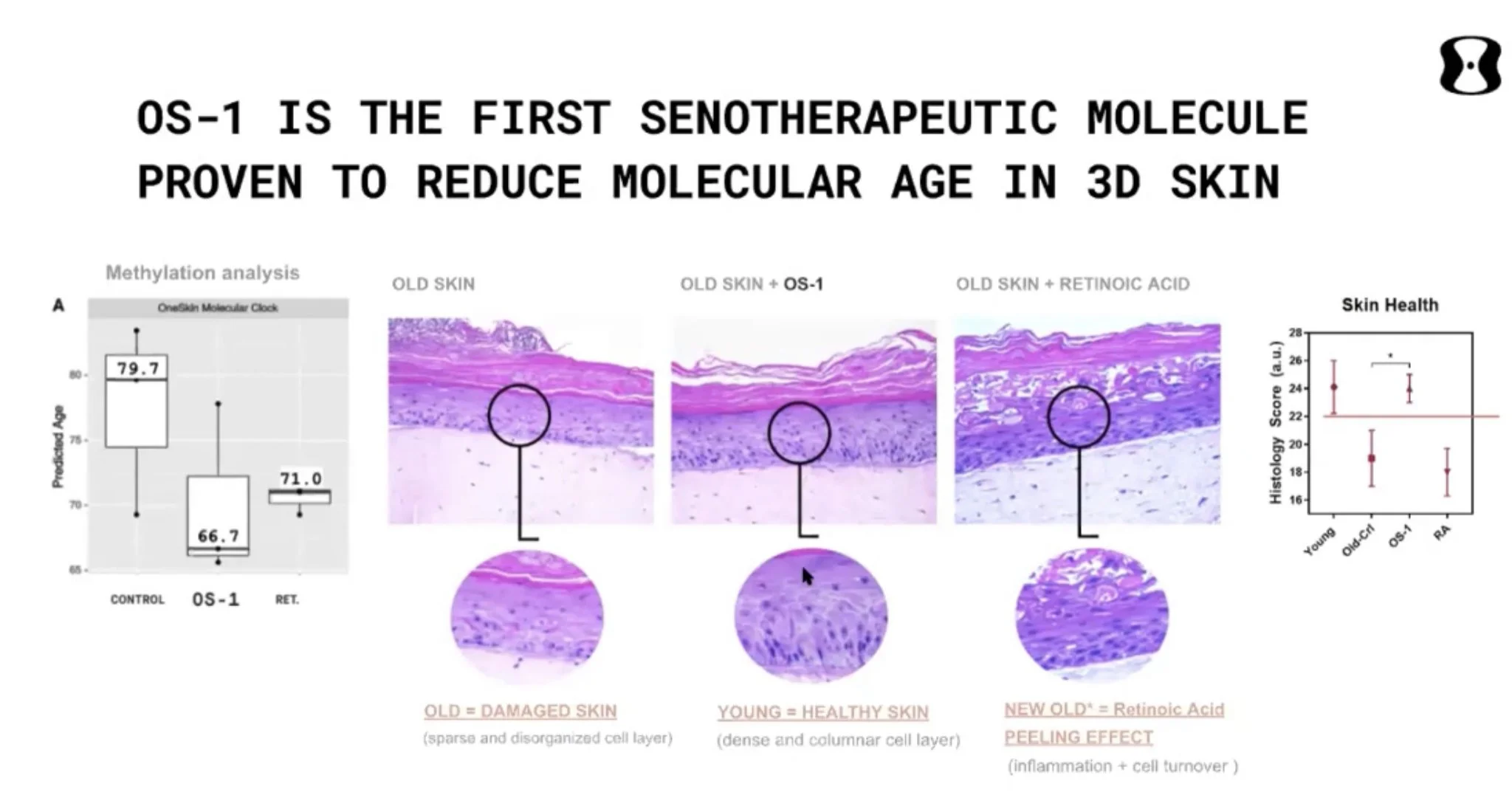 OneSkin OS-1 Does it Work? The Science Says Yes — A Longer Life