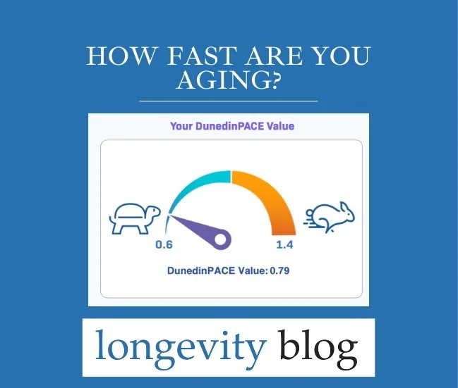 How Fast are You Aging? A Biological Age Test for Rate of Ageing with ...
