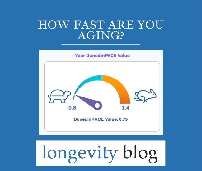 How Fast are You Aging? A Biological Age Test for Rate of Ageing with ...