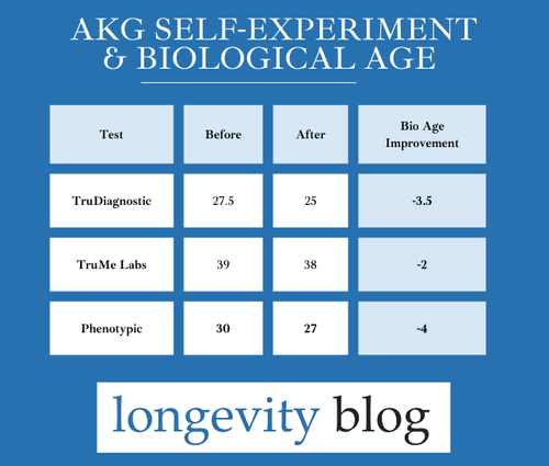 Calcium Alpha Ketoglutarate Supplement Review - How it Works ...