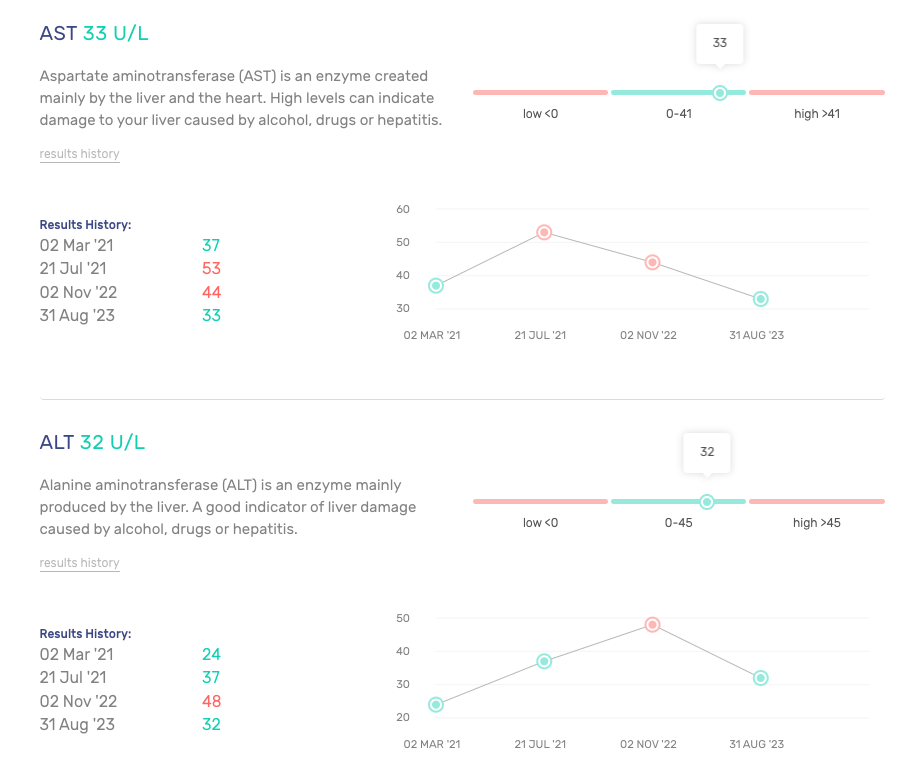 The Longevity Blog — nickengerer.org