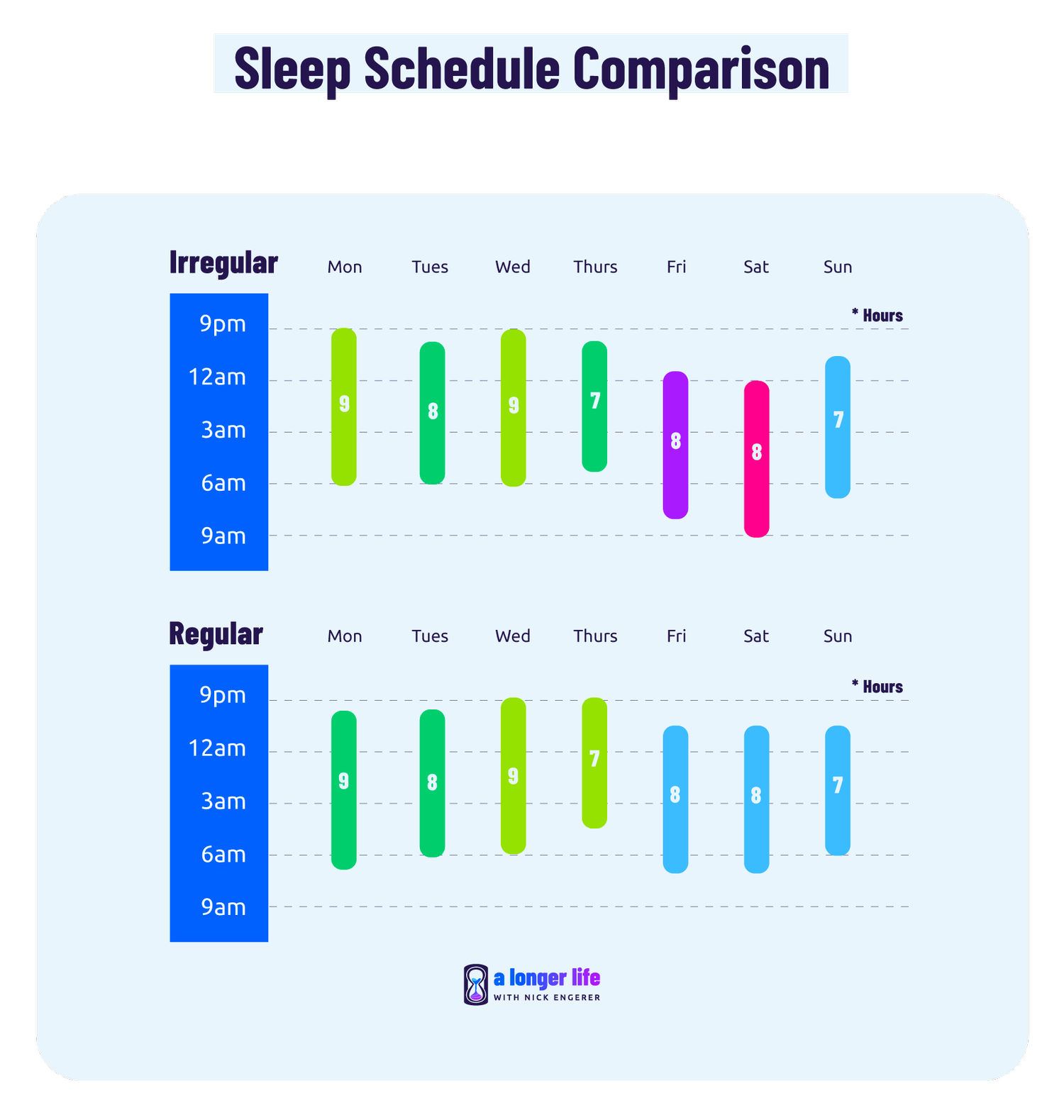 How to Improve Deep Sleep: A Complete Guide to Healthy Sleep Cycles — A ...