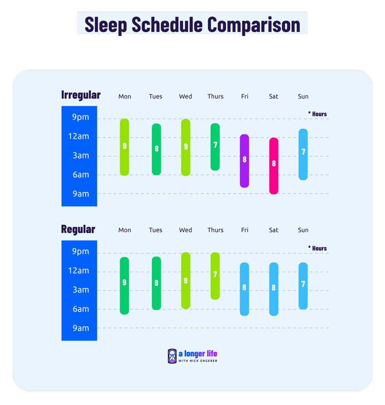 How to Improve Deep Sleep: A Complete Guide to Healthy Sleep Cycles — A ...