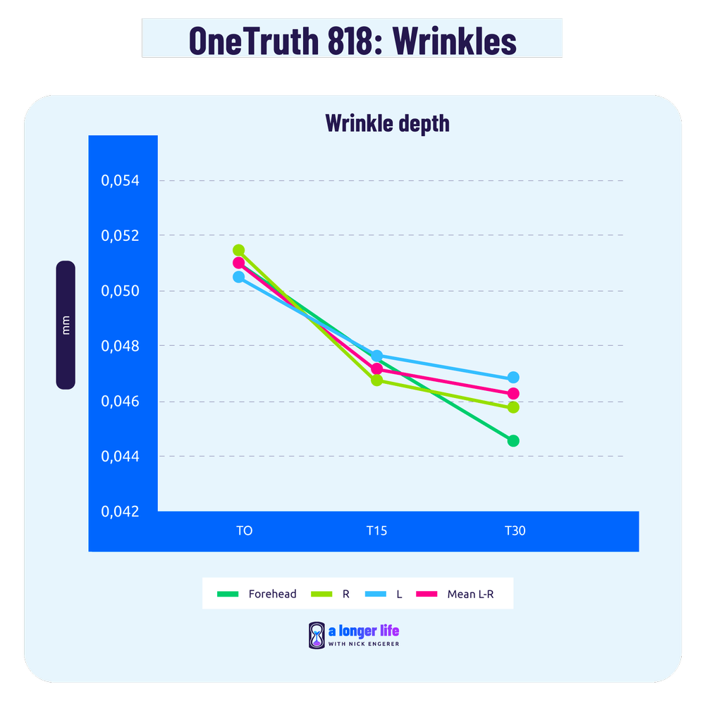 Understanding One Truth 818: Is it worth it? Does it really work? — A ...