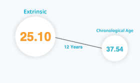 Is AKG Anti-Aging? Here is how to find out for yourself — nickengerer.org