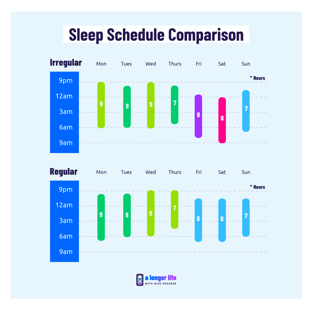 Longevity & Sleep | Enhance Your Well-being — A Longer Life