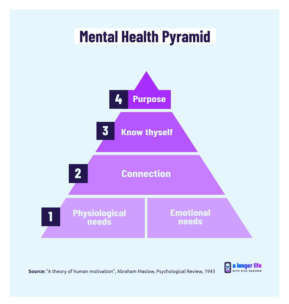 Mental Health | Improve Your Wellbeing — A Longer Life