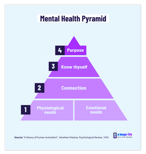 Mental Health | Improve Your Wellbeing — A Longer Life