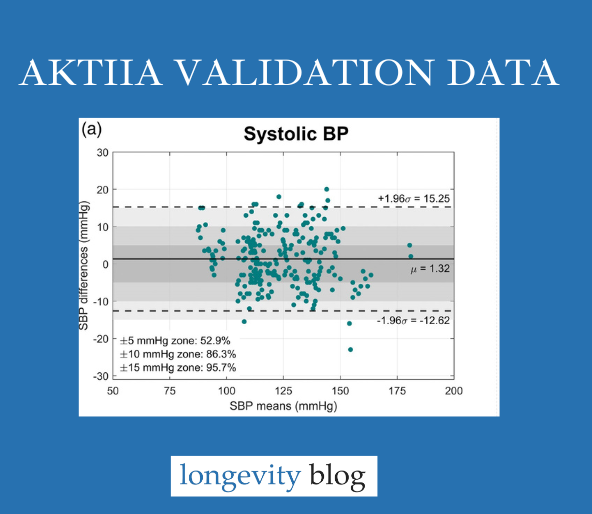 Wearable continuous blood pressure monitoring is here! — nickengerer.org