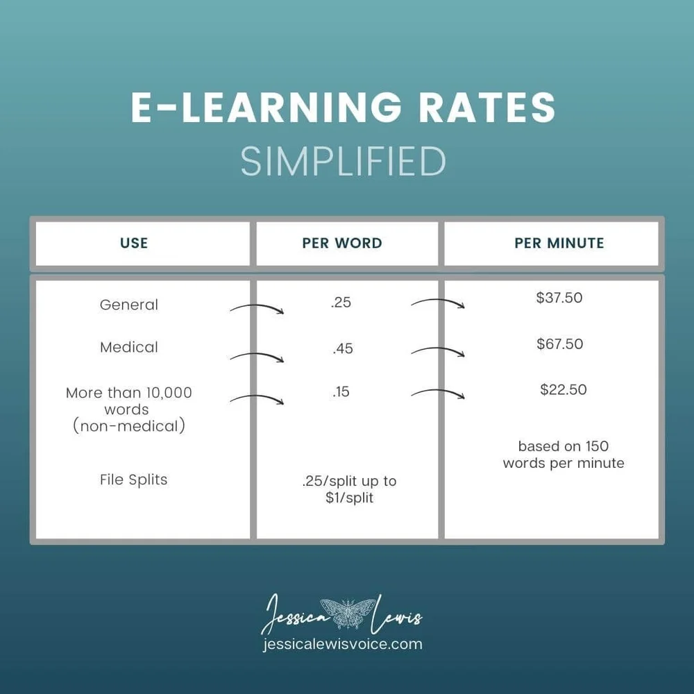 eLearning Rate Guide — Jessica Lewis Voice