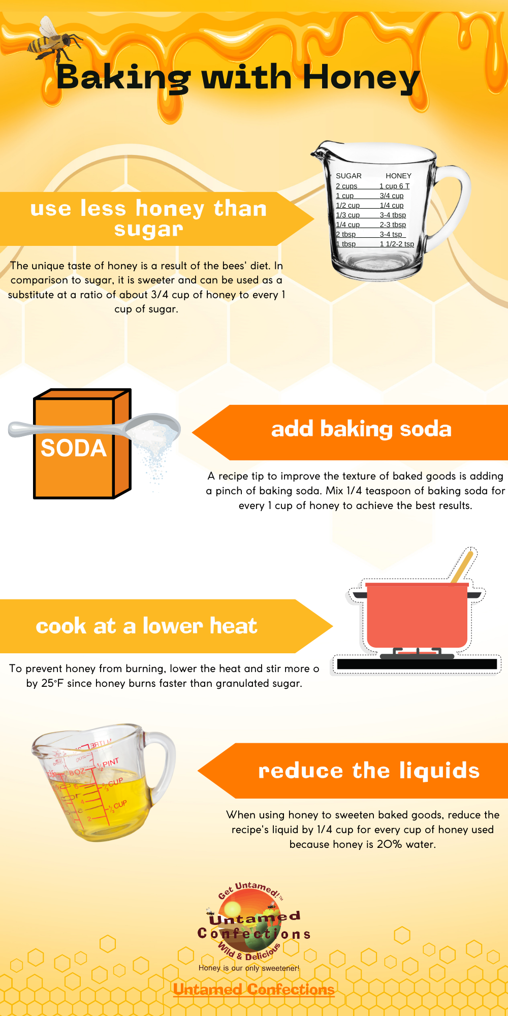 Untamed Confections — Secrets on how to cook with Honey